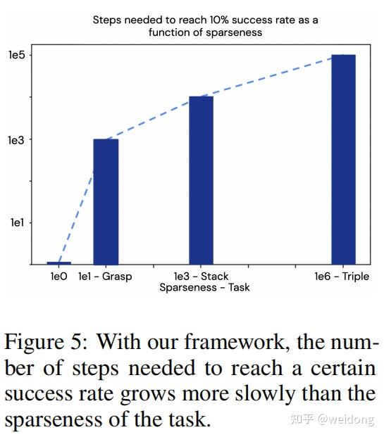 AI Agents系列之Towards A Unified Agent with Foundation Models介绍 - 知乎