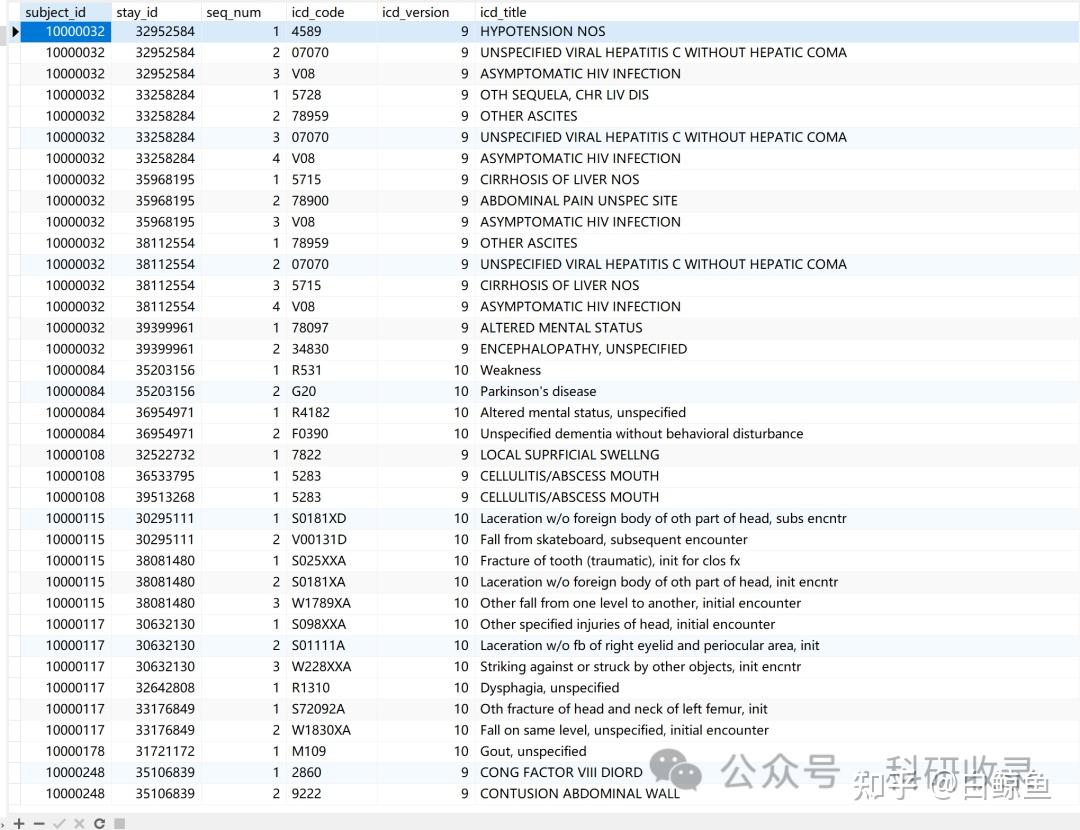 Mimic Iv Ed数据集介绍 知乎 