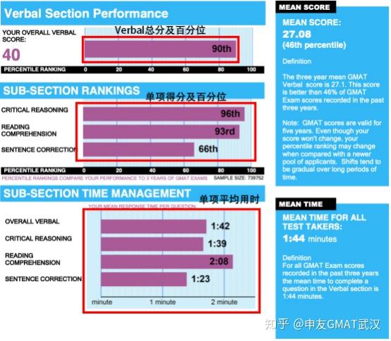 GMAT ESR全面解读：是什么？有什么用？怎么分析？ - 知乎