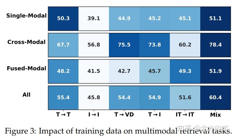 统一多模态Embedding：通义实验室开源GME系列模型 - 知乎
