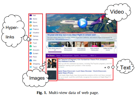 Weighted Multi-view Clustering with Feature Selection - 知乎