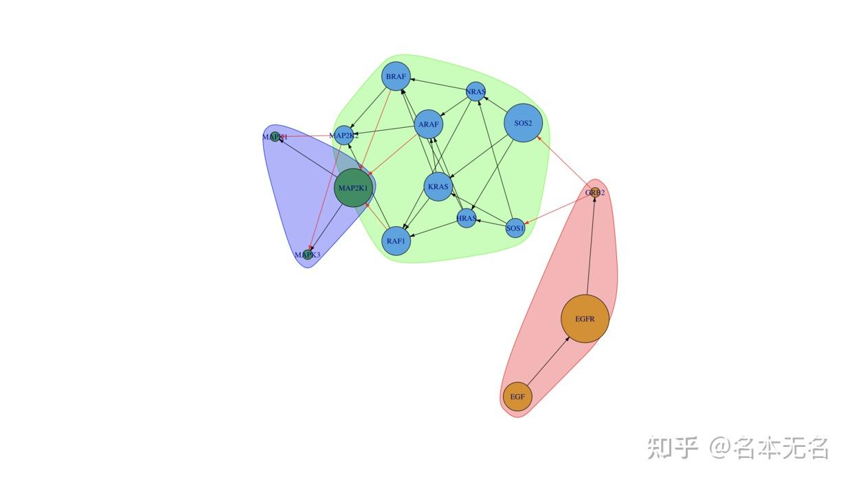 R 数据可视化 —— igraph 函数应用 - 知乎