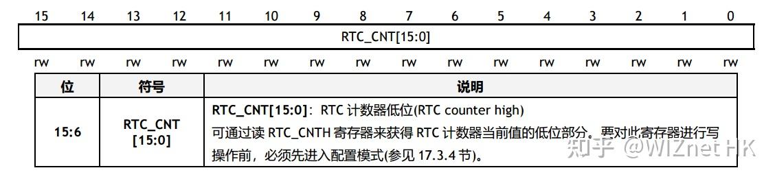 第十三章 RTC 实时时钟 - 知乎