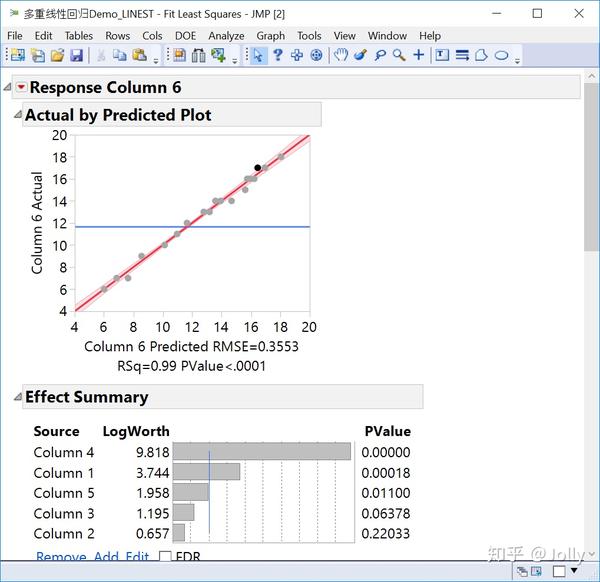 如何用JMP软件拟合多元线性回归方程_简易操作版 - 知乎