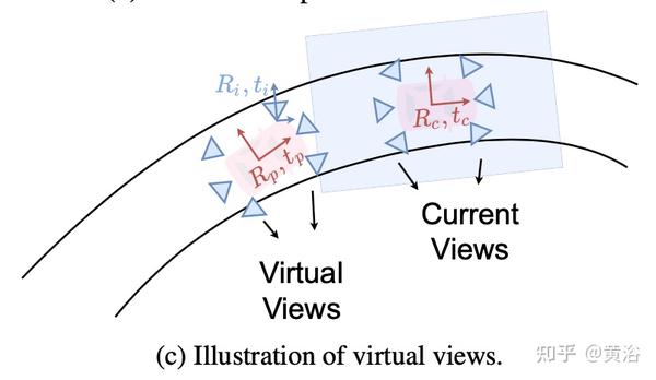 UniFormer：BEV采用统一多视角融合Transformer构建时空表征 - 知乎