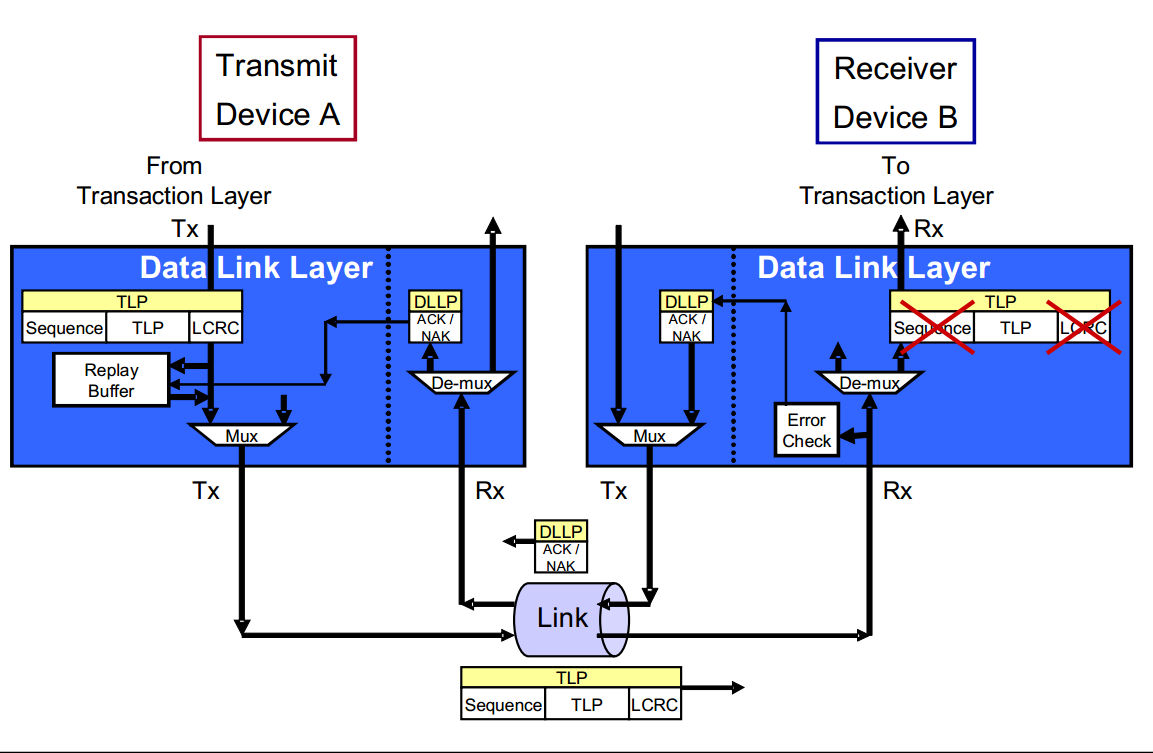 PCIE开发笔记(七)DLL介绍（上） - 知乎