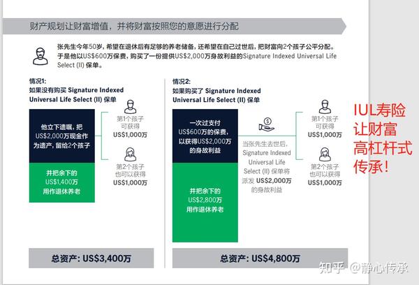 【新加坡宏L】_派息型的储蓄保险+IUL指数寿险！新加坡保险！ - 知乎