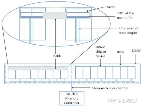 内存卡描述中的1R*4,1R*8,2R*4都是什么？ - 知乎