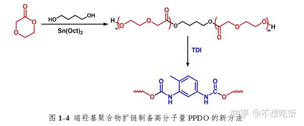 PPDO - 知乎