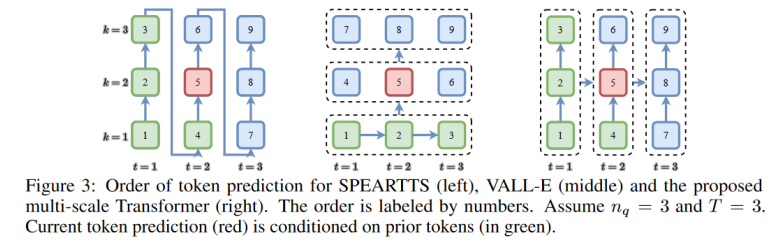 论文分享|AN AUDIO FOUNDATION MODEL TOWARD UNIVERSAL AUDIO GENERATION - 知乎