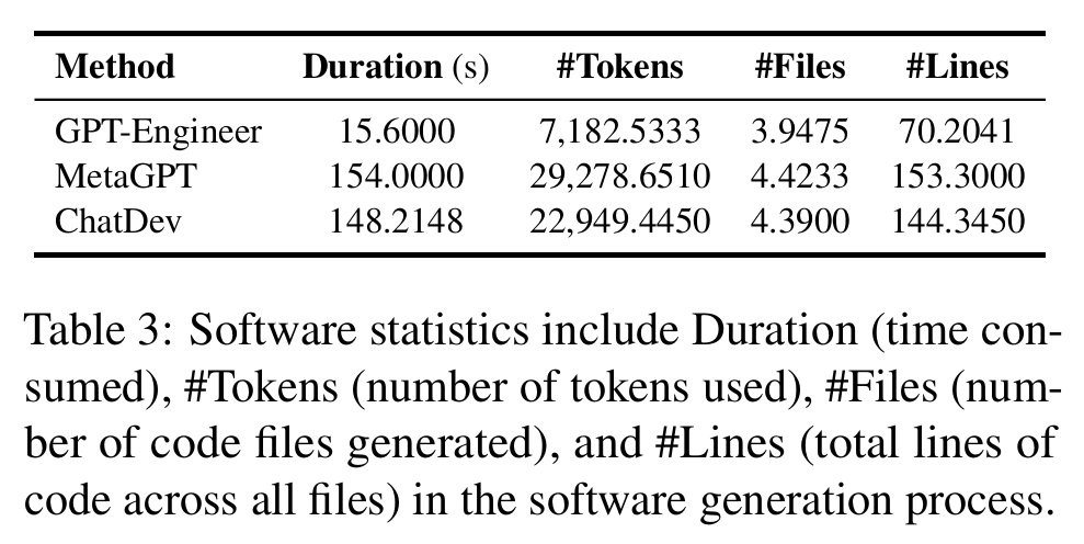 ChatDev多Agent框架技术要点详解 - 知乎