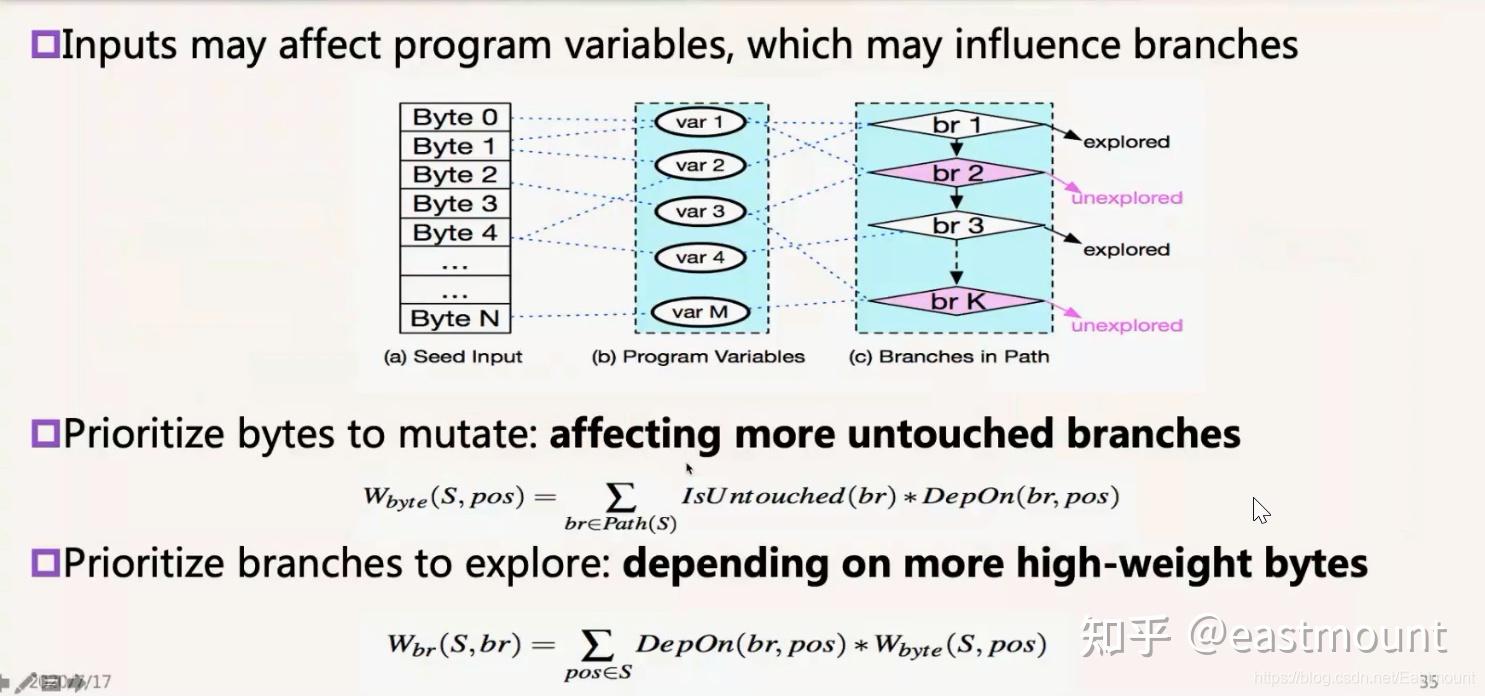 [论文阅读] 02.清华张超老师Fuzzing总结 - GreyOne: Discover Vulnerabilities with Data Flow Sensitive Fuzzing - 知乎