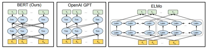 OpenAI GPT2原理解读 - 知乎