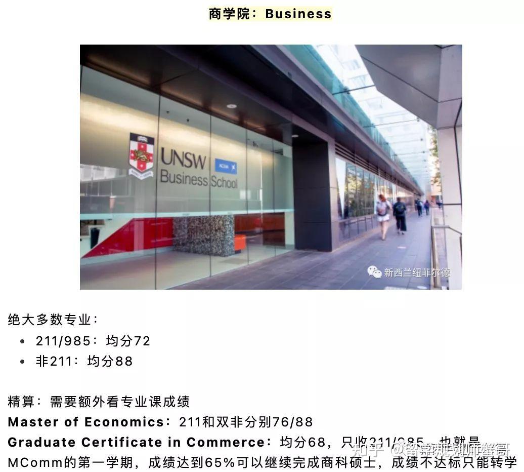 培养出百万富翁的澳洲大学—新南威尔士大学(UNSW)2022最全攻略！ - 知乎