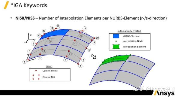 LS-DYNA IGA同几何分析介绍（上） - 知乎