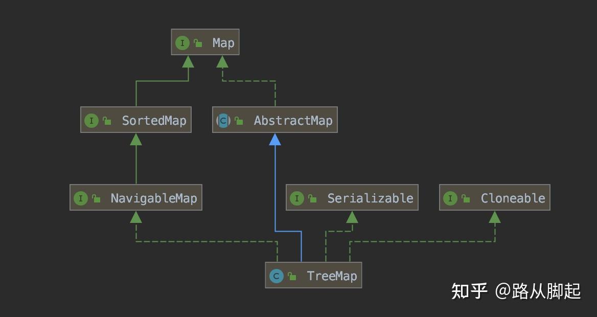 精尽 JDK 源码解析 —— 集合（六）TreeMap - 知乎