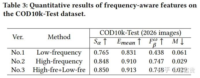 Frequency Perception Network for Camouflaged Object Detection - 知乎