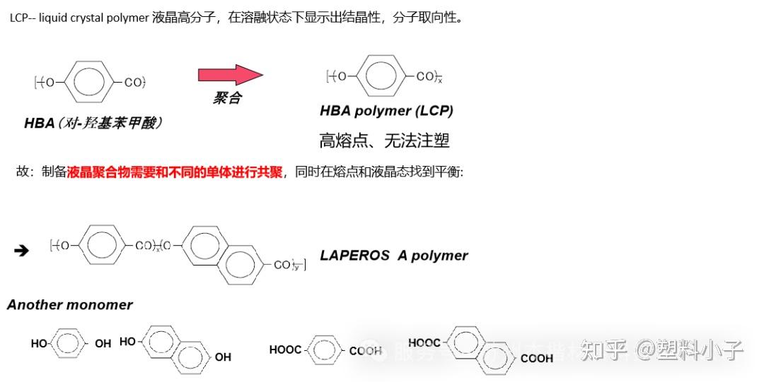 LCP基础知识介绍 - 知乎