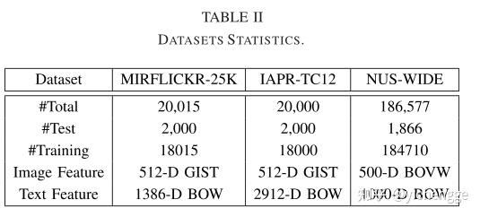 （20220609）Asymmetric Supervised Consistent and Specific Hashing for ...