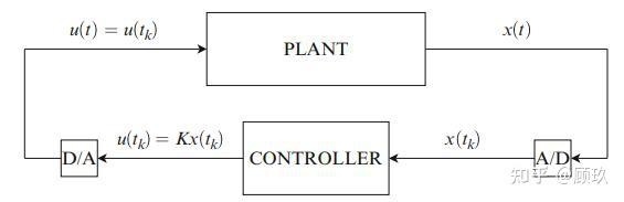 时滞系统（Time-delay Systems）—1.1 示例 - 知乎