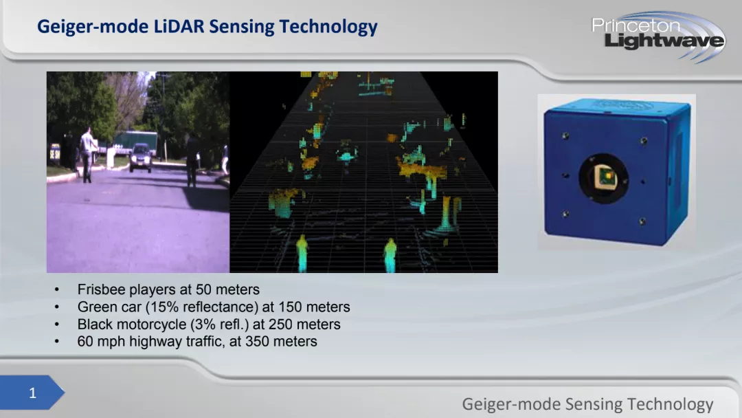 激光雷达第一股市值“腰斩”，背后的技术路线博弈与验证测试难题 - 知乎
