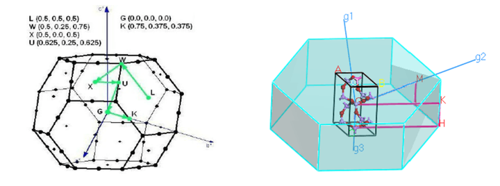 Materials Studio教程（六）：CASTEP计算相关概念的说明 - 知乎