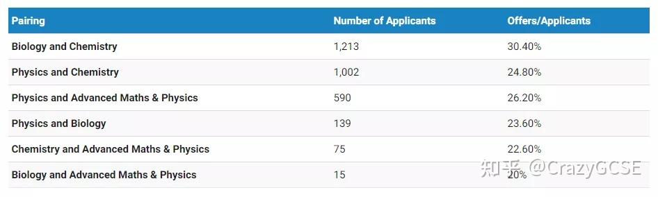 申请剑桥的人，NSAA都考了多少分？ - 知乎
