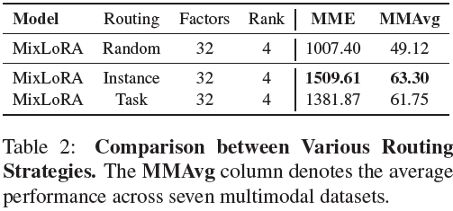 （2024，MixLoRA，任务干扰，独立因子选择，条件因子选择）使用 LoRA 的条件混合进行多模态指令调优 - 知乎
