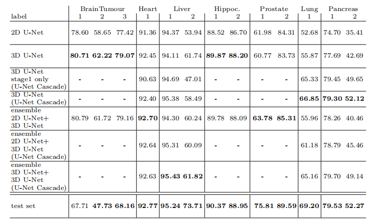 论文笔记- nnUNet: Self-adapting Framework for U-Net-Based Medical Image ...