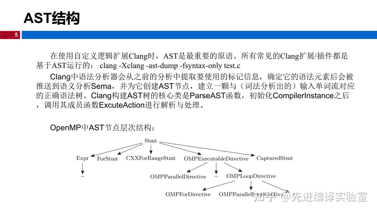 LLVM编译器入门（二）：Clang前端[PPT] - 知乎