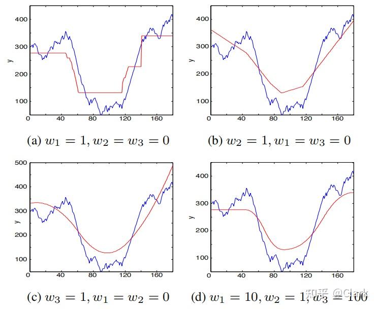 【论文阅读】Auto-Directed Video Stabilization with Robust L1 Optimal Camera Paths 基于鲁棒L1最优相机路径的自动定向视频稳 ...