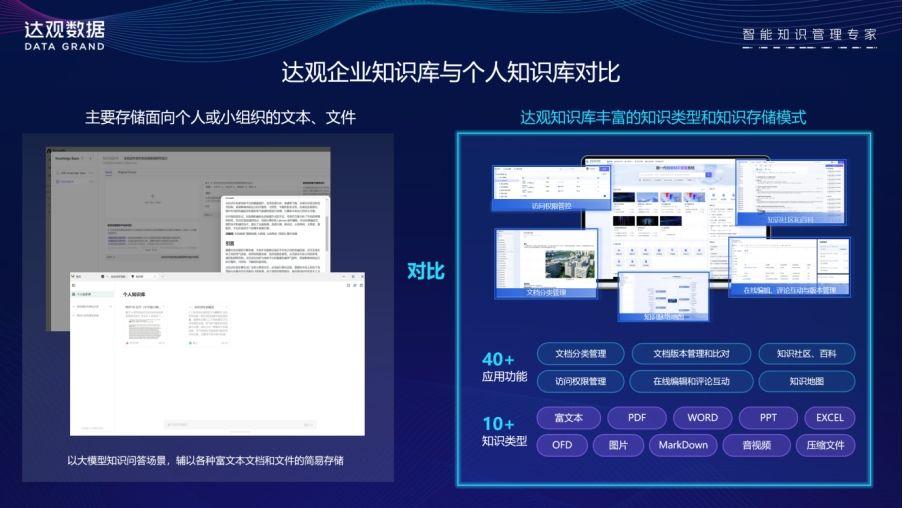 知识散存难找？一站式知识库搞定！Word/PDF/ 脑图 / 视频全收录 - 知乎
