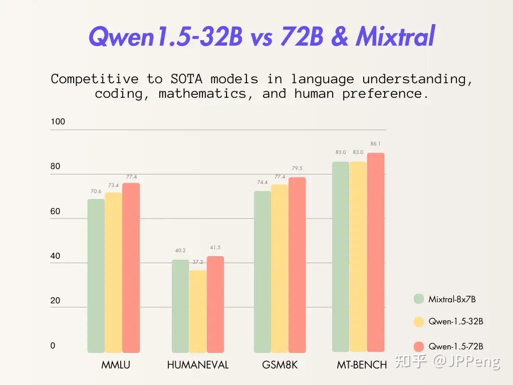 Xinference：Qwen家族新成员Qwen1.5-32B-Chat - 知乎