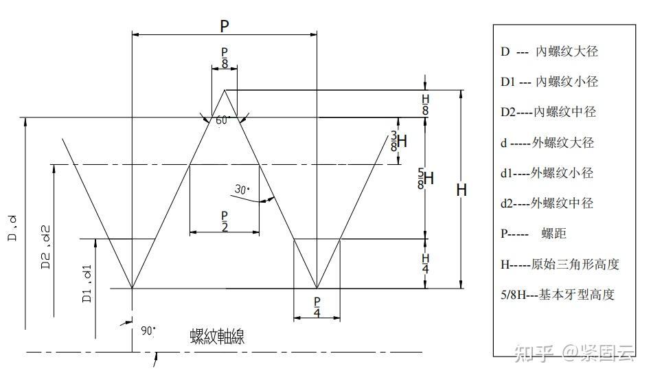 一看就懂的紧固件螺纹基础知识 - 知乎