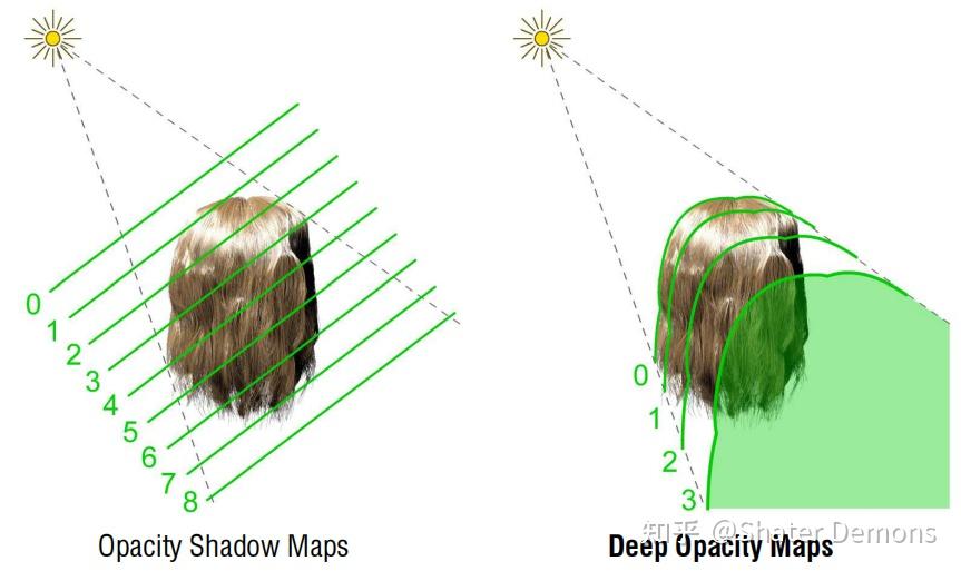 Deep Opacity Maps相关知识介绍 - 知乎