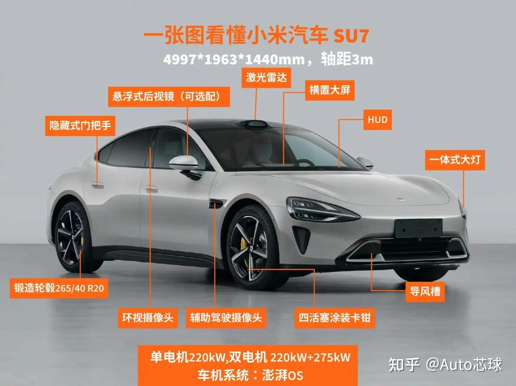 小米su7外观曝光，米粉们都惊呆了 - 知乎