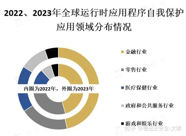 RASP技术是什么，为什么这么关键 - 知乎