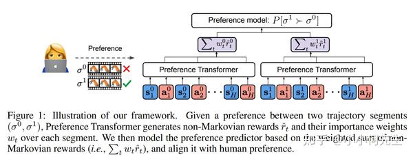 灌水新方向 偏好强化学习概述 - 知乎