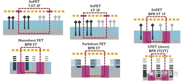 后FinFET时代的技术演进 - 知乎