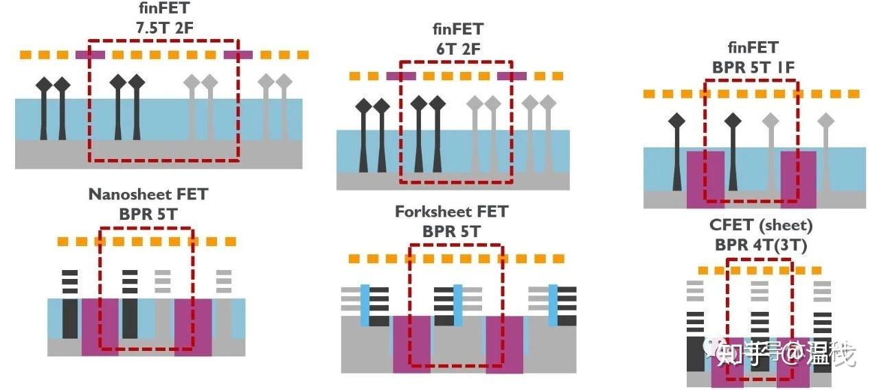 后FinFET时代的技术演进 - 知乎