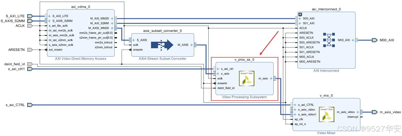 FPGA基于TVP5150解码PAL视频，Video Processing Subsystem去隔行，提供3套工程源码和技术支持 - 知乎