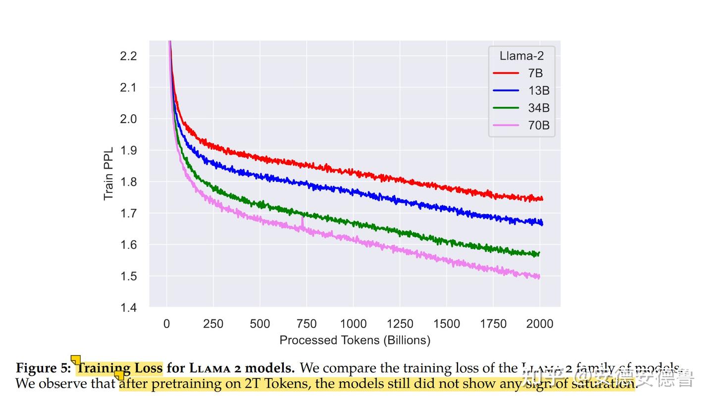 LLM学习笔记（大模型是如何下游应用的） - 知乎