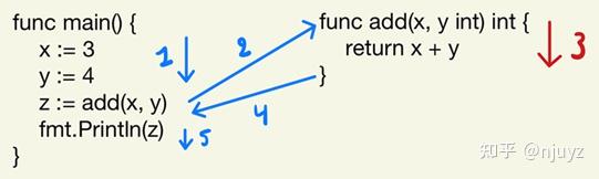 FPiG #8：易于理解的函数组合与流畅编程 - 知乎