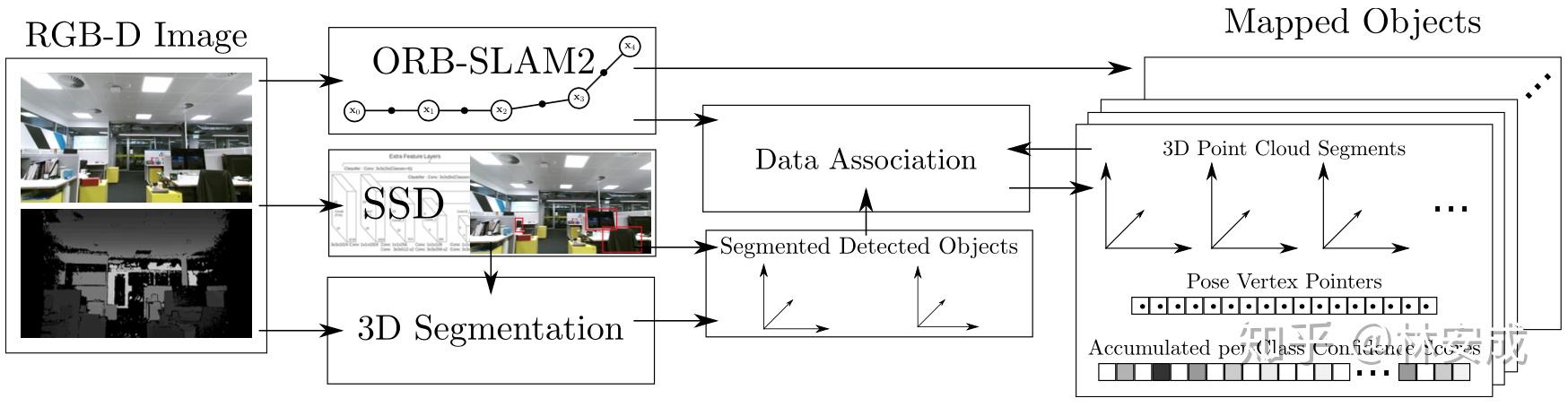 Semantic & Reinforcement SLAM Review - 知乎