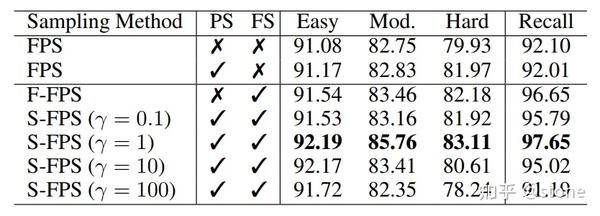 2022-AAAI-3D Detection-SASA: Semantics-Augmented Set Abstraction for Point-based 3D Object ...