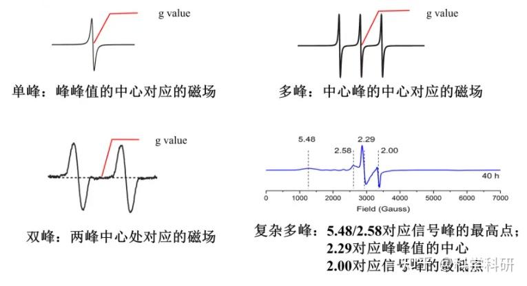 EPR基本原理 - 知乎