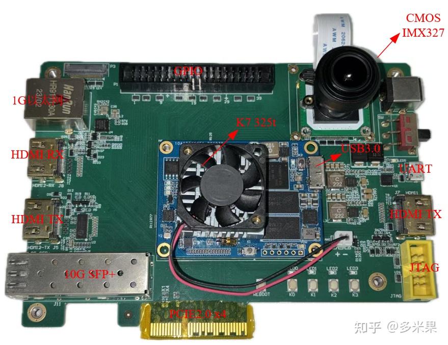 基于Xilinx FPGA的PCIe高速通信系统设计与QT测速实现 - 知乎