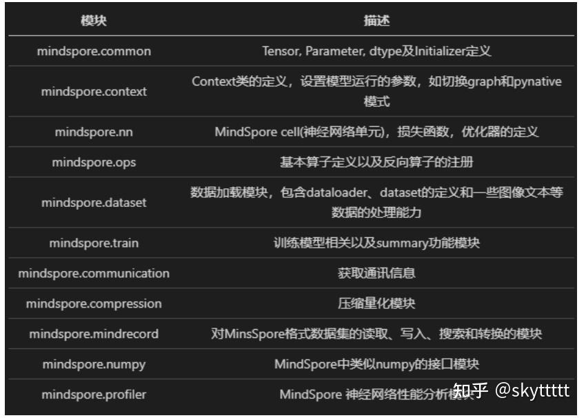 【mindspore易点通】如何迁移pytorch代码并在ascend上实现单机单卡训练 知乎