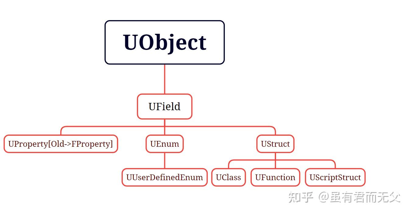 Unreal GAS FGameplayAttribute - 知乎