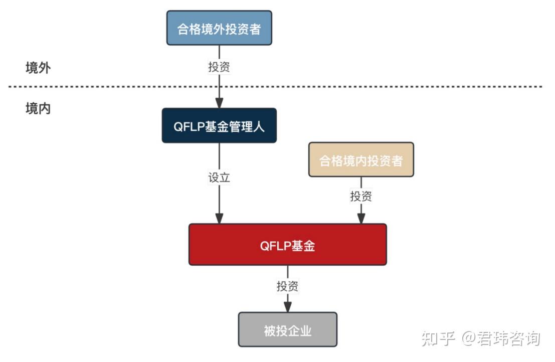 重磅解析：合格境外有限合伙人（QFLP） - 知乎